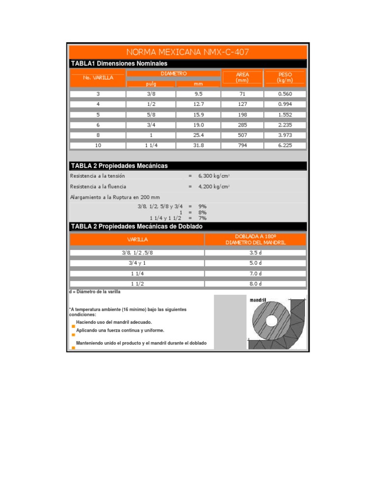 Norma Mexicana NMX C 407 | PDF
