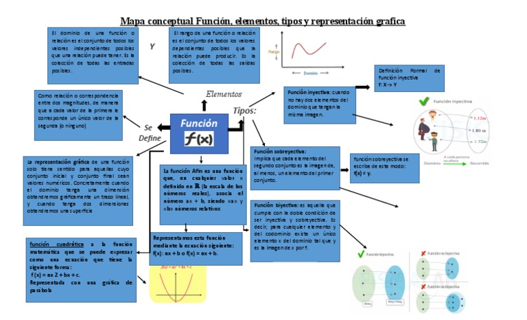 Mapa Conceptual Función | PDF | Función (Matemáticas) | Lógica matemática