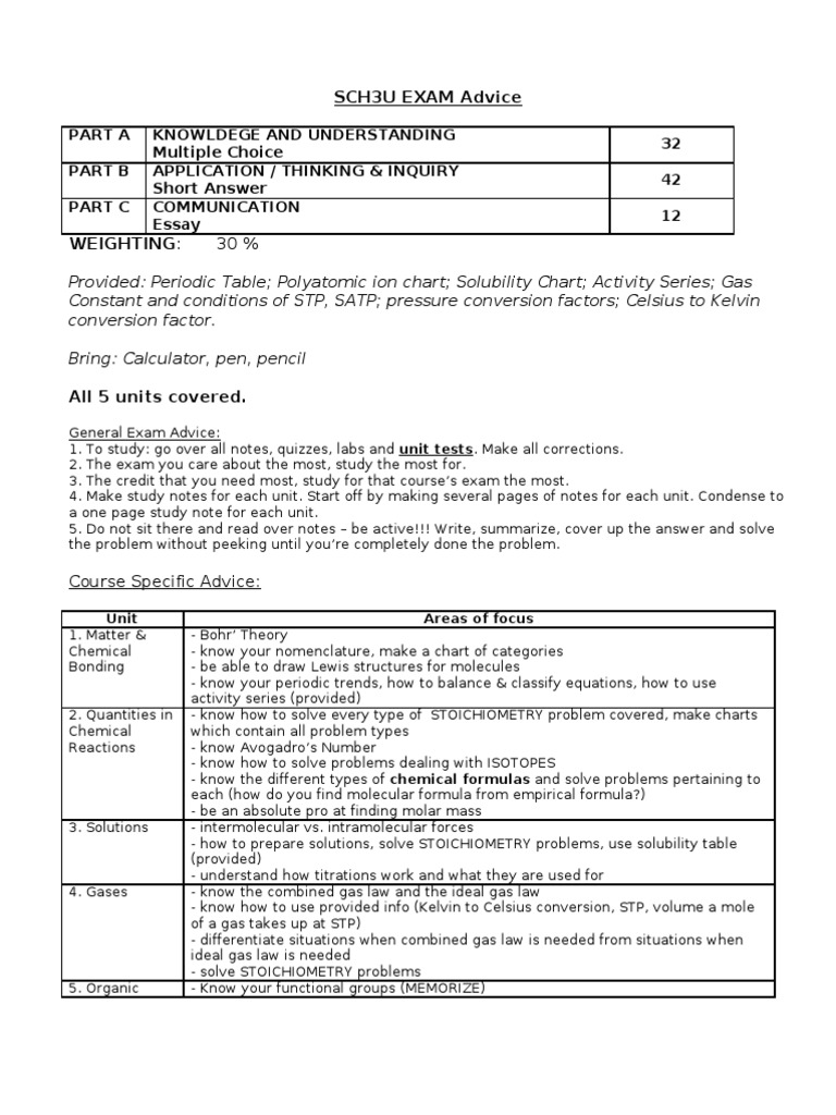 SCH3U Exam Preparation: A Comprehensive Review Guide and Exam Advice ...
