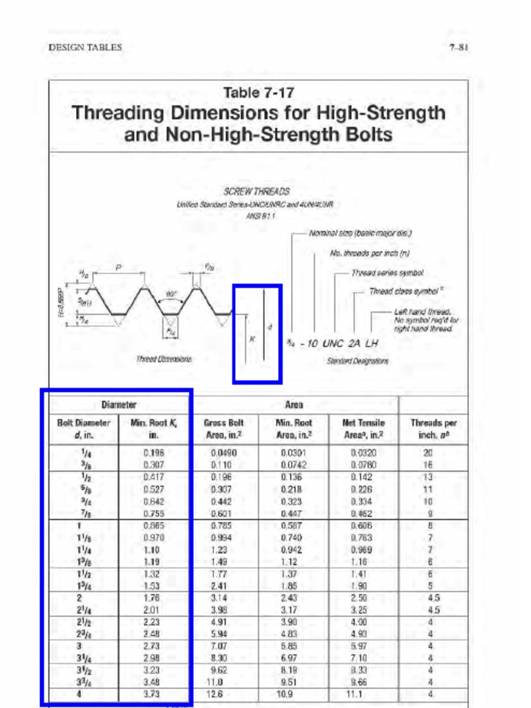 Entering and Tightening Clearance, In. Threading Dimensions For High ...