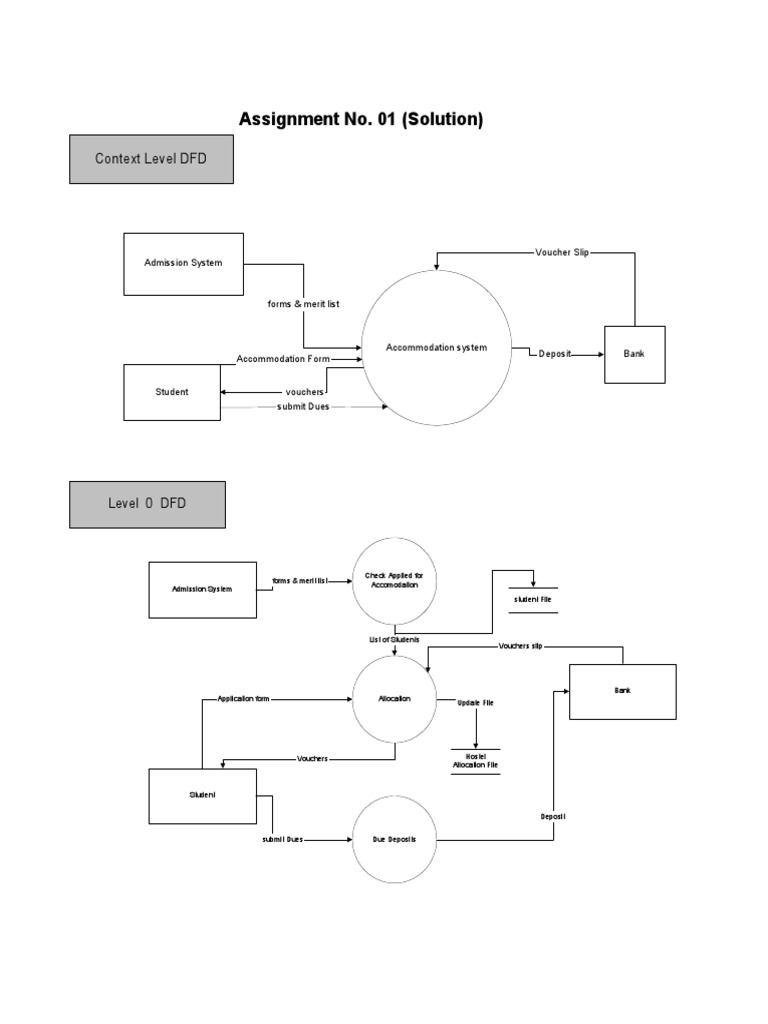 Database Management Systems - CS403 Fall 2004 Assignment 01 Solution | PDF | Computer Science ...