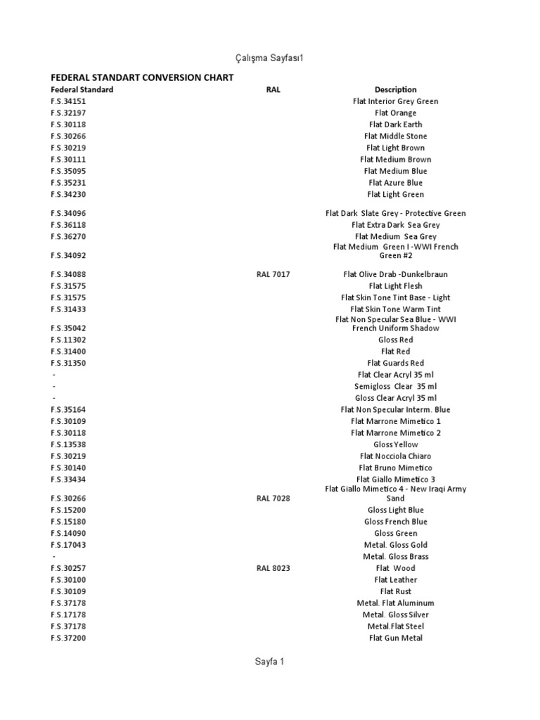 Federal Standart Conversion Chart: Federal Standard RAL Description ...