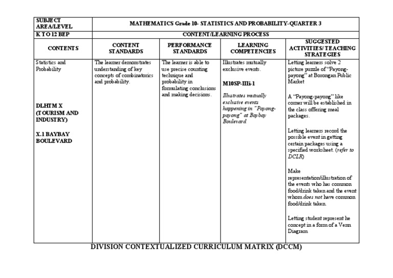 Statistics and Probability Grade 10 | PDF | Probability | Learning
