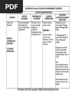 Contextualized Curriculum Matrix | PDF | Curriculum | Learning