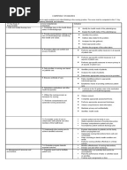 SPICES Assessment Tool
