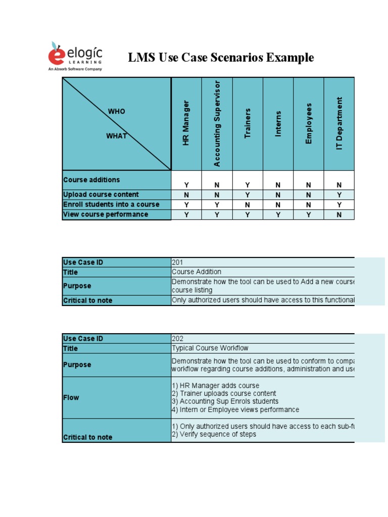 Elogic Learning Use Case Scenarios Template | PDF | Use Case ...
