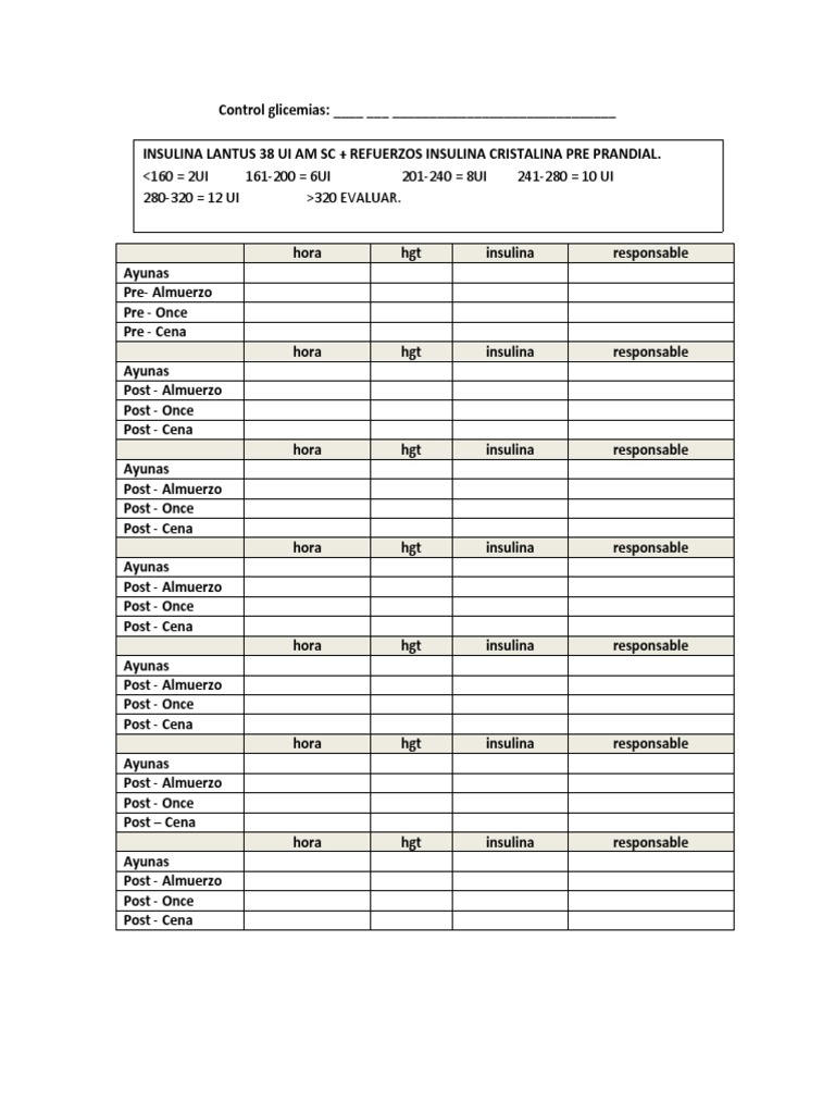 Control Glicemias | PDF