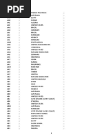 Aircraft Type Codes Mon 06-Jan-2020 PDF | PDF