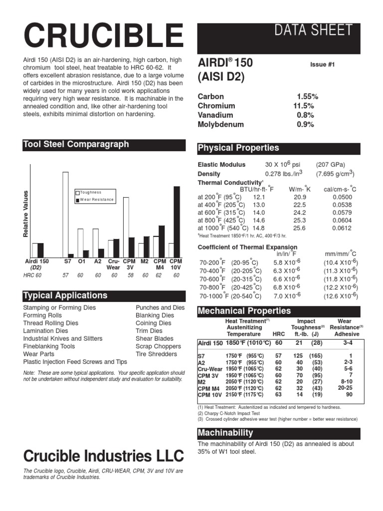 Crucible: Data Sheet | Download Free PDF | Annealing (Metallurgy ...