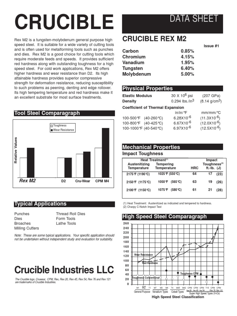Crucible: Data Sheet | Download Free PDF | Annealing (Metallurgy ...