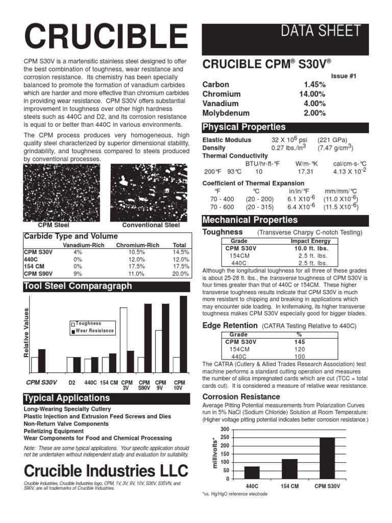 Crucible: Data Sheet | Download Free PDF | Heat Treating | Annealing (Metallurgy)