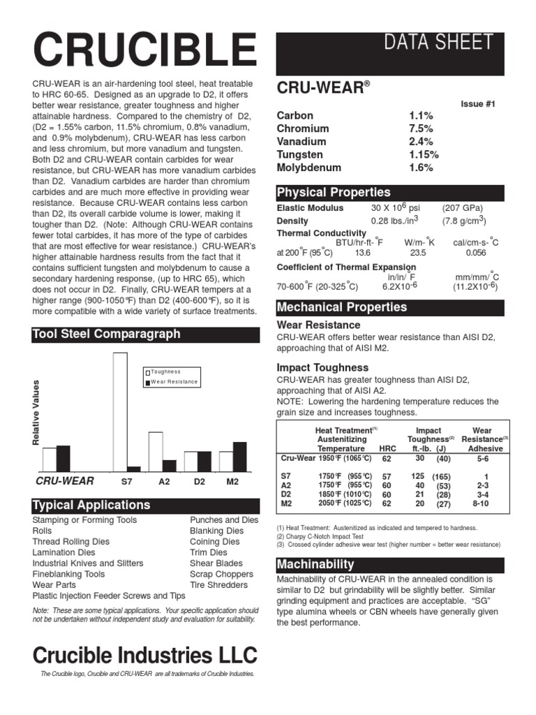 Cru Wear | PDF | Heat Treating | Annealing (Metallurgy)