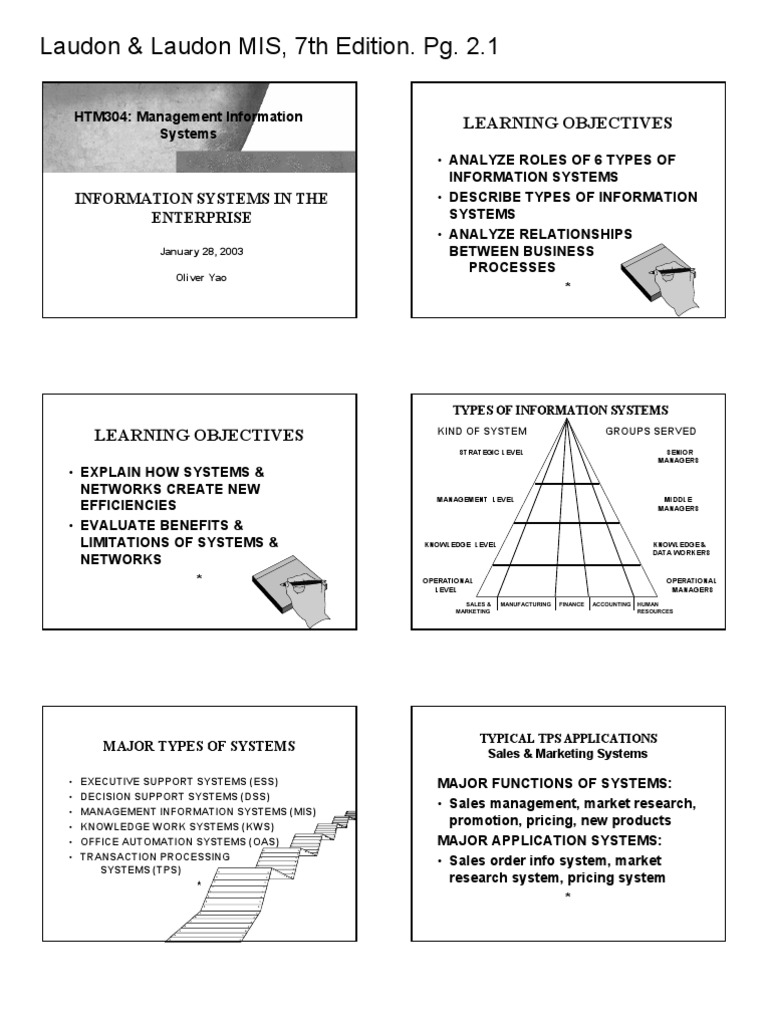 Laudon & Laudon MIS, 7th Edition. Pg. 2.1: Learning Objectives | PDF ...