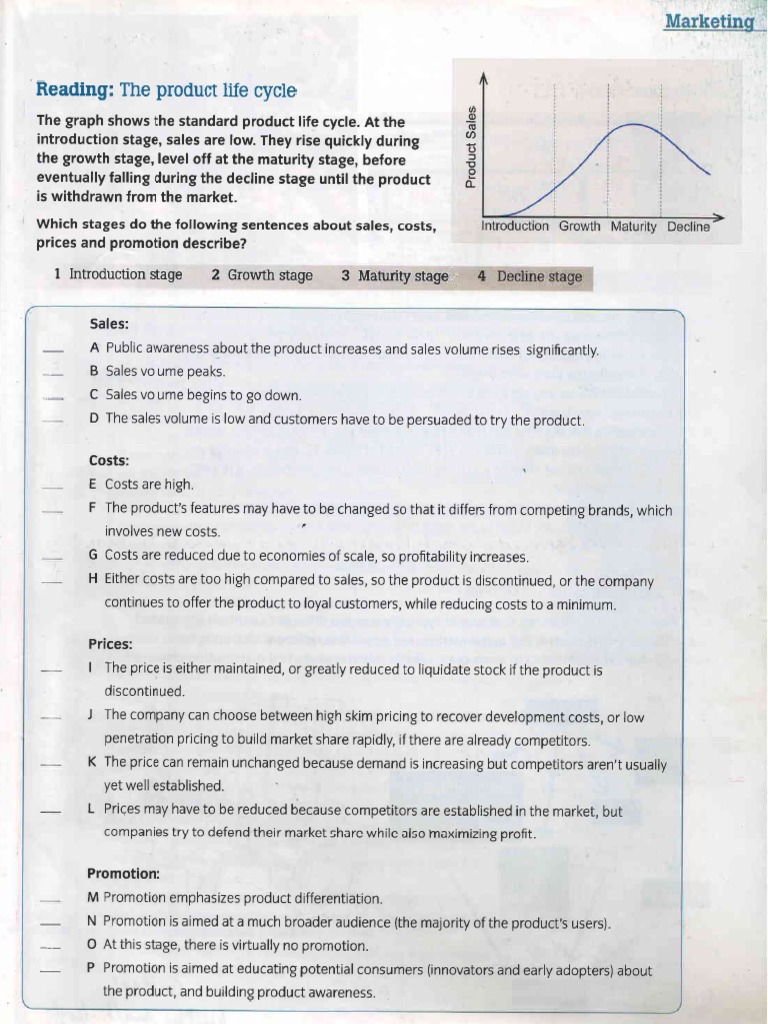 The Product Life Cycle | PDF