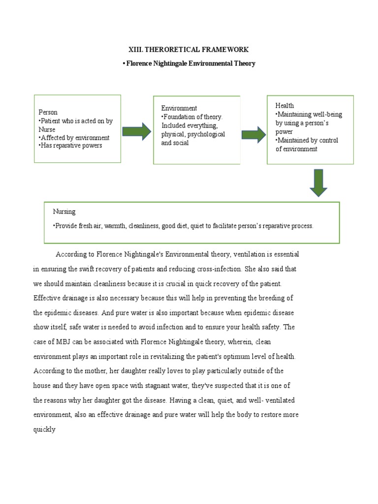 Xiii. Theroretical Framework - Florence Nightingale Environmental ...