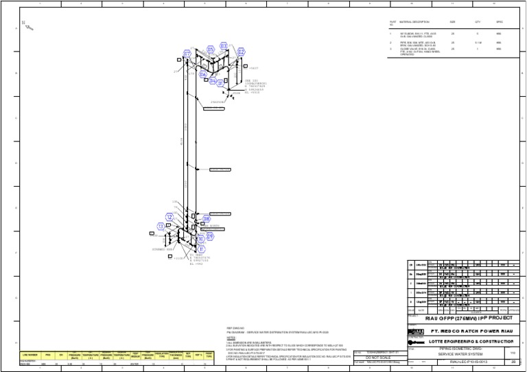 Riau GFPP (275Mw) Ipp Project: Pt. Medco Ratch Power Riau Lotte ...