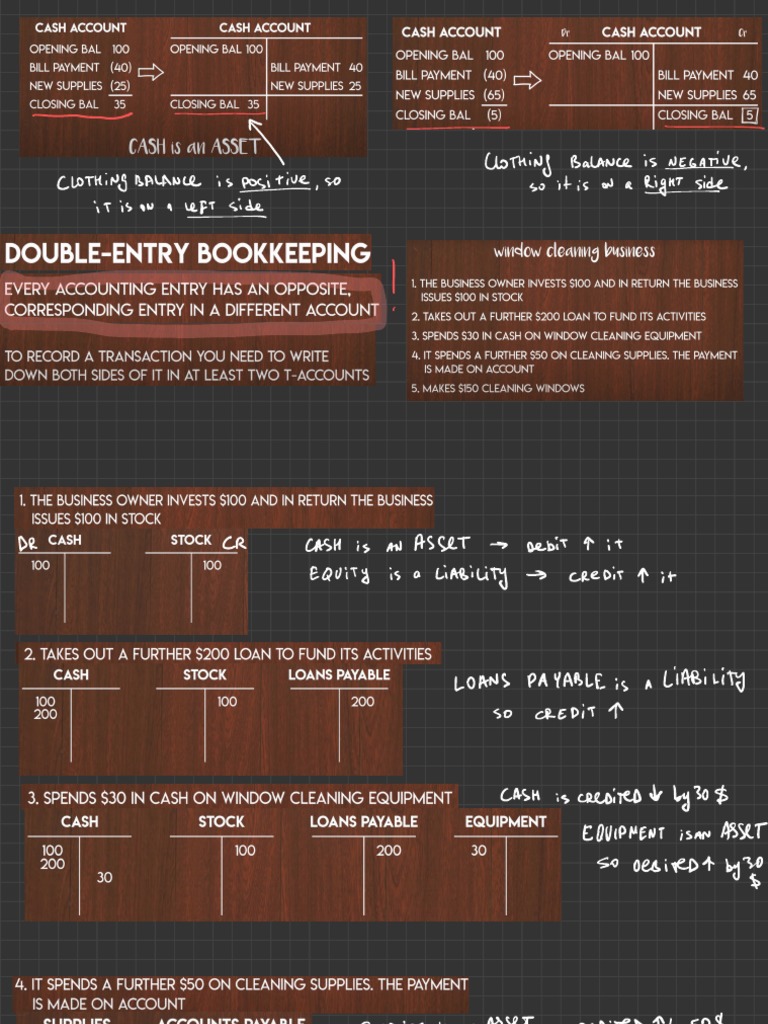 T Accounts | PDF | Debits And Credits | Financial Economics