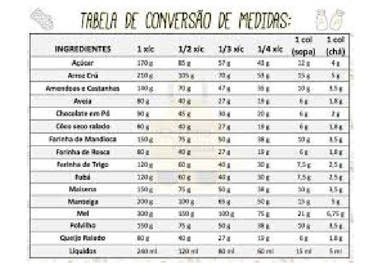 Tabela de Conversão de Medidas | PDF