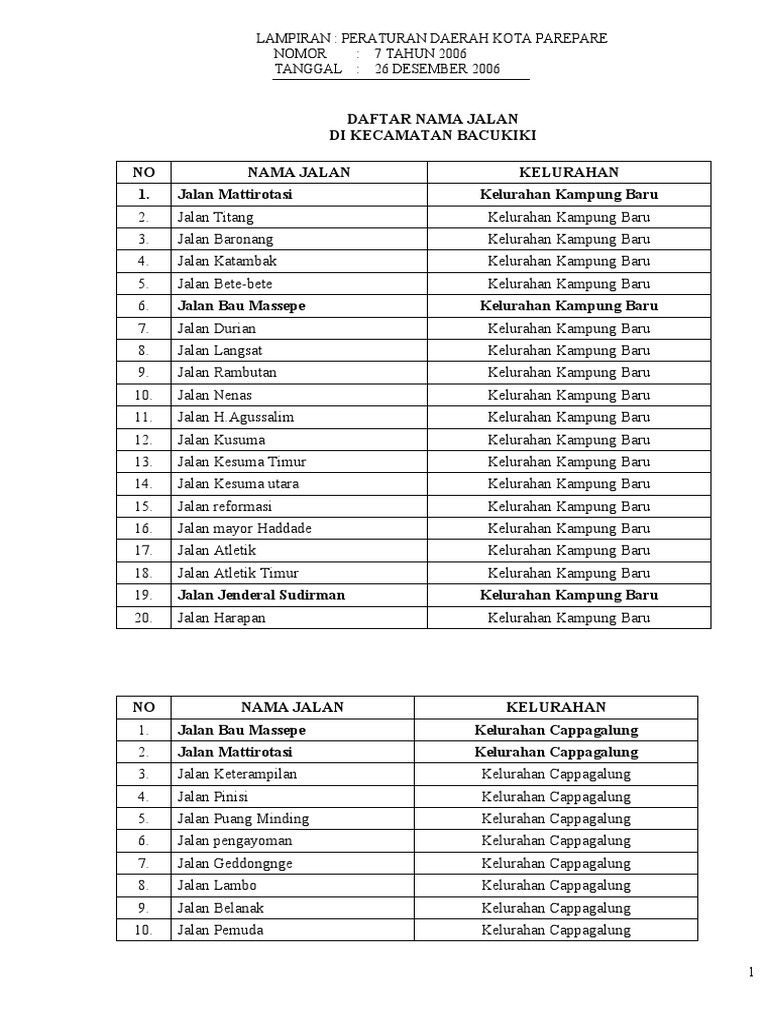 Nama-Nama Jalan Di Kota Parepare | PDF