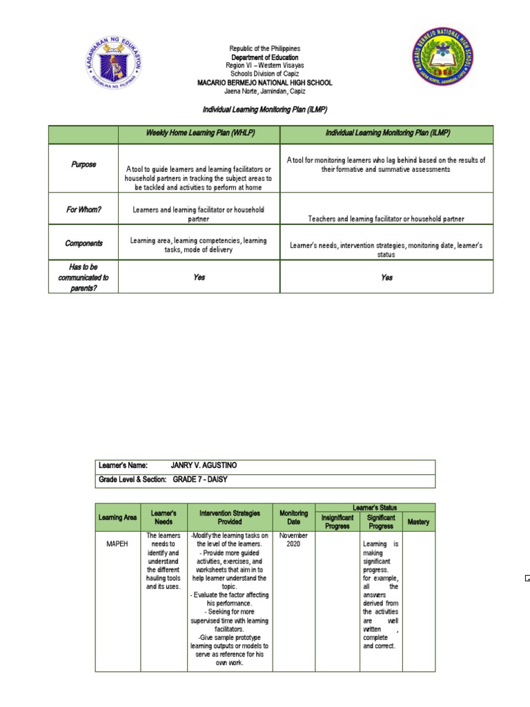 DAISY Individual-Learning-Monitoring-Plan - Lagging-Behind | PDF | Change | Behavior Modification