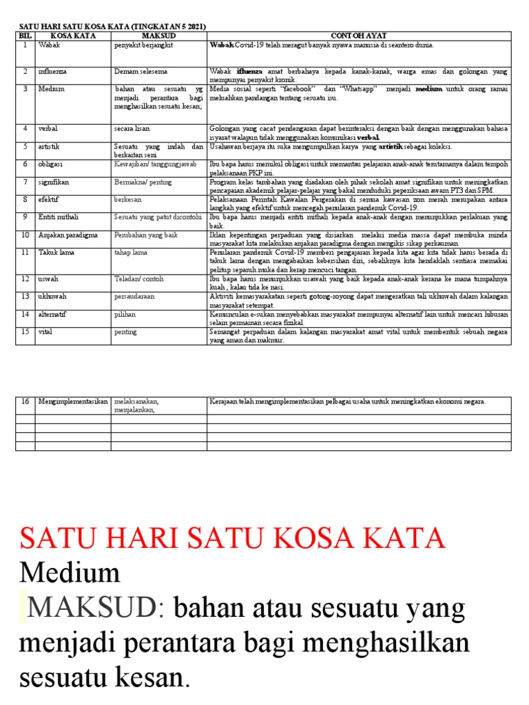 Kosa Kata Tingkatan 5 | PDF