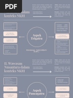 Perbedaan Trigatra dan Pancagatra | PDF