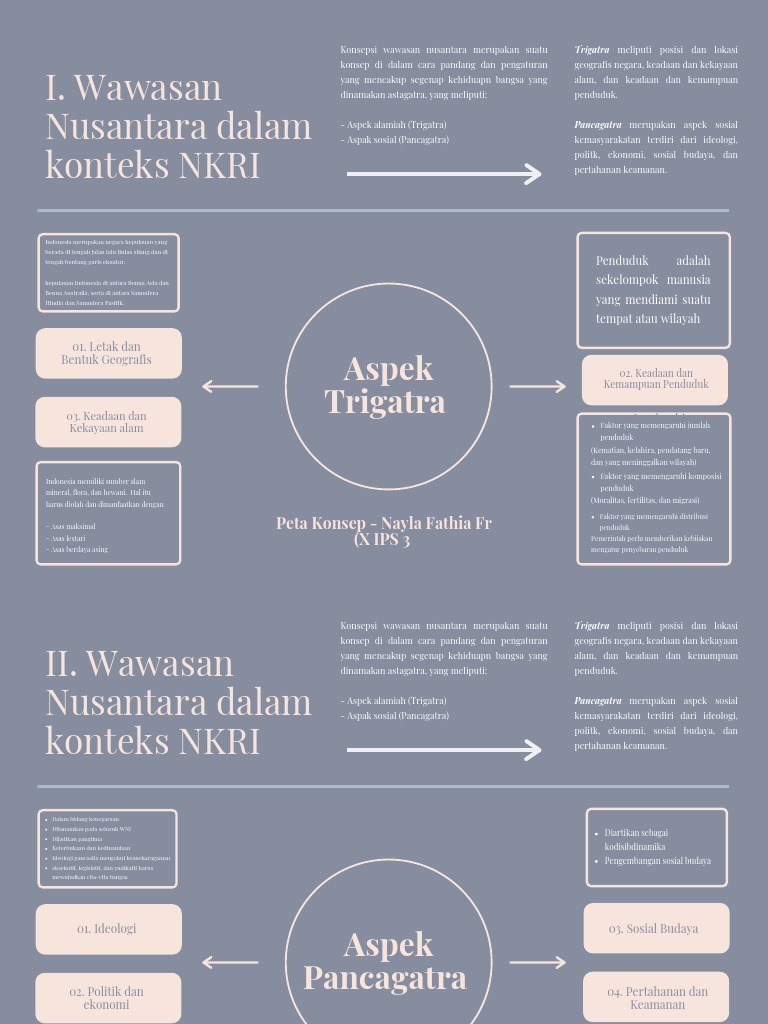 Peta Konsep PKN | PDF