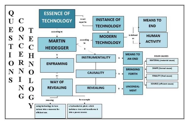 Concept Map QCT | PDF | Metaphysics | Nature