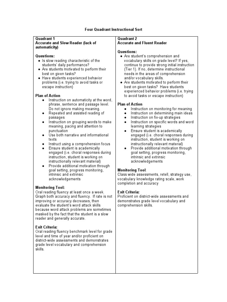 Four Quadrant Instructional Sort | PDF | Fluency | Reading Comprehension