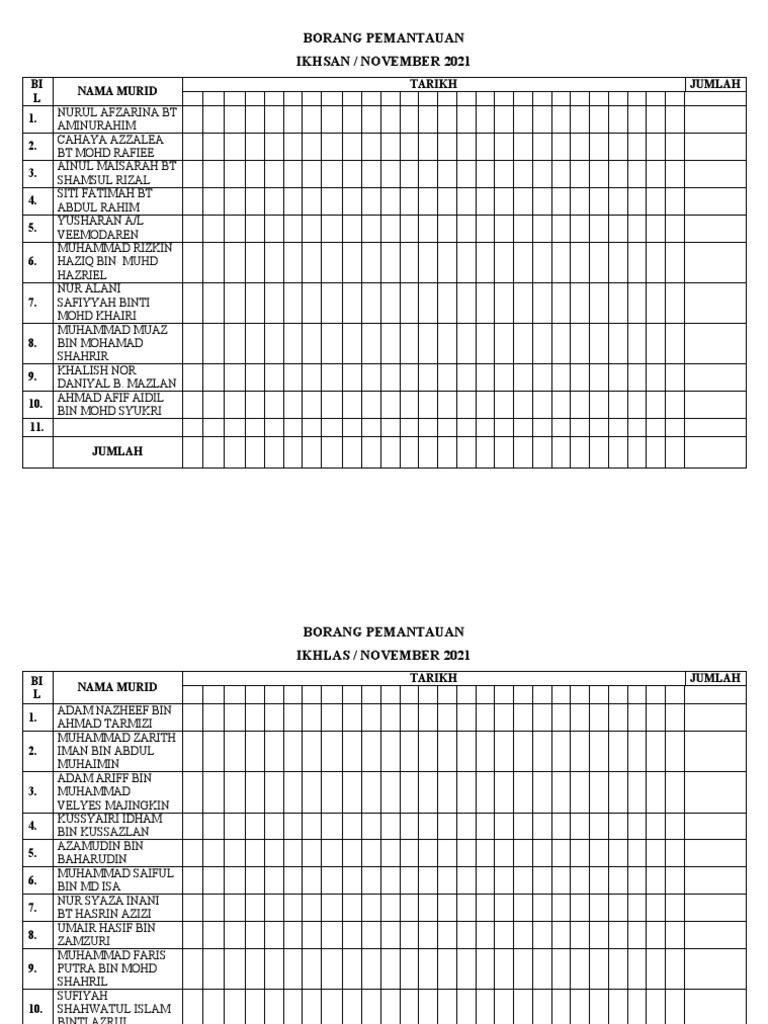 Borang Pemantauan RMT | PDF