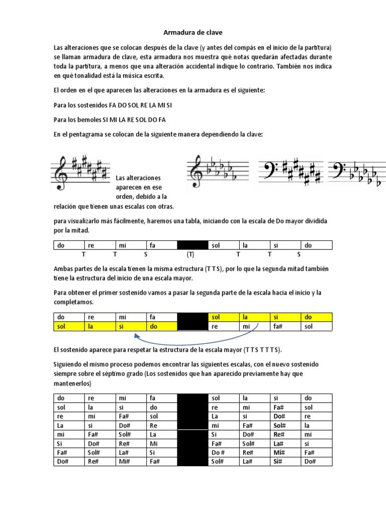 Armadura De Clave D The Scientist II & F Major