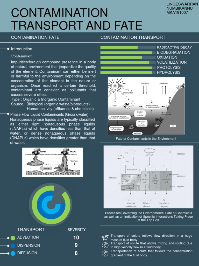 Contamination Transport and Fate Analysis | PDF | Solution | Water