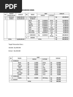 RAB Konsumsi KKN | PDF