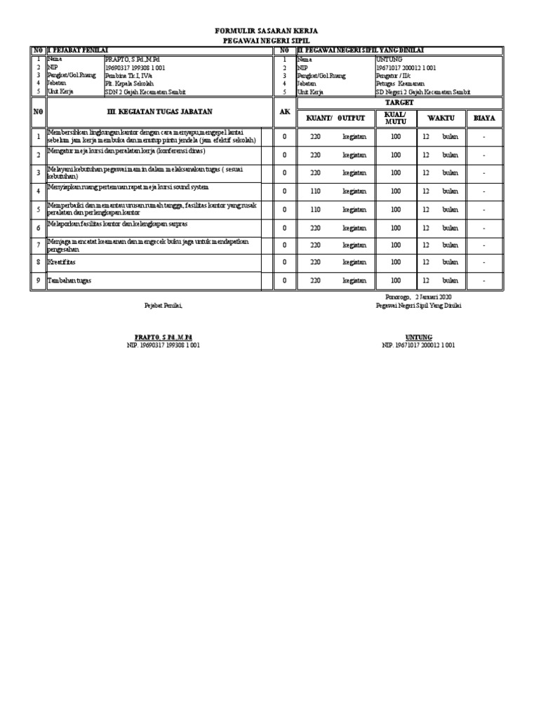 Contoh SKP Penjaga Sekolah 2024 | PDF