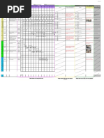 GSTD - Go See Think Do Prob Solving Template | PDF | Cognition