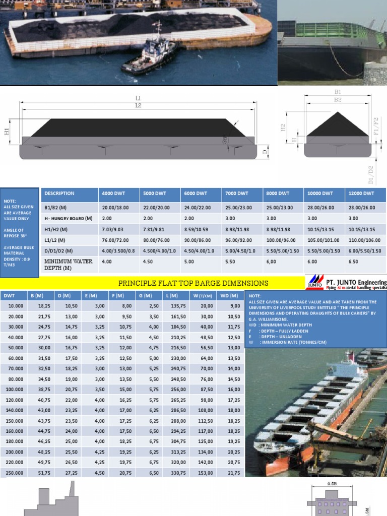 Barge and Vessel Principle Dimensions | PDF | Shipping | Ships