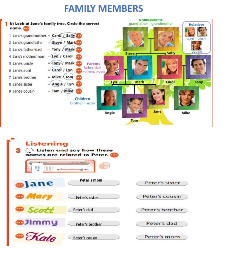 Family Members | PDF