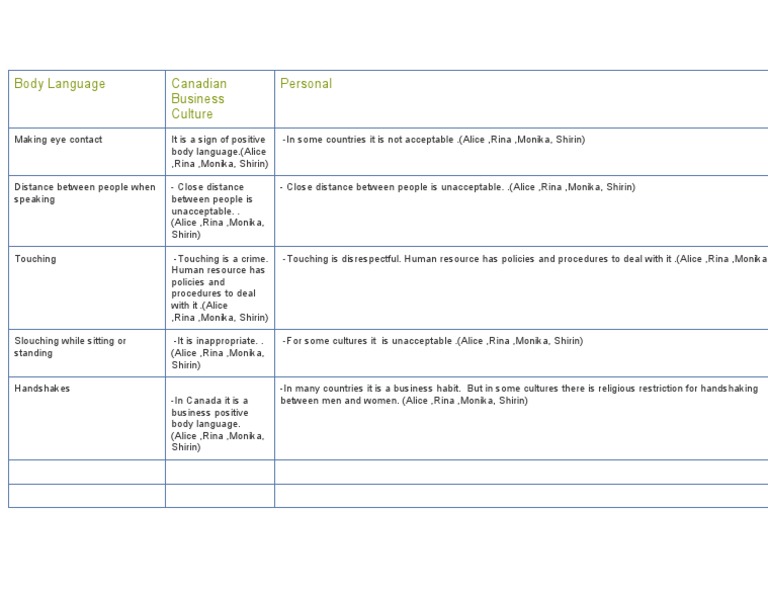 Body Language Canadian Business Culture Personal | PDF