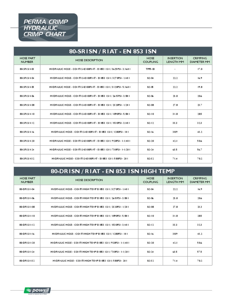 Hydraulic Crimp Chart for Hoses | PDF | Soft Matter | Dynamics (Mechanics)
