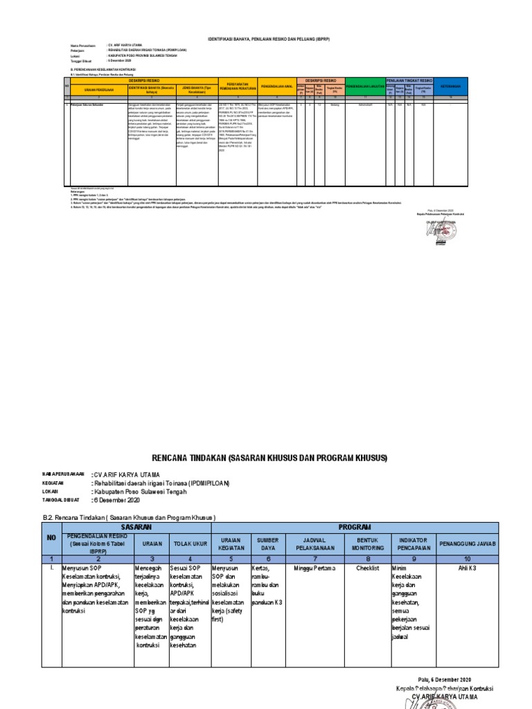 2.tabel IBPRPPRA RKK AKU | PDF