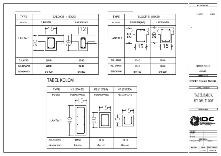 38.tabel Kolom Balok Dan Ring Balok | PDF