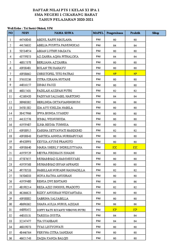 Nilai Pas 1 Pai Xi | PDF