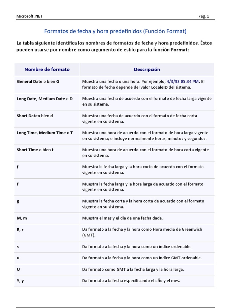 Formatos de Fecha Hora y Numero | PDF | Decimal | Comillas