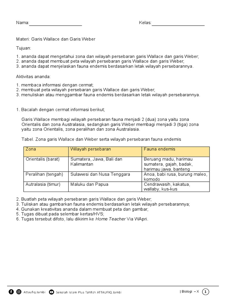 Garis Wallace Dan Garis Weber | PDF