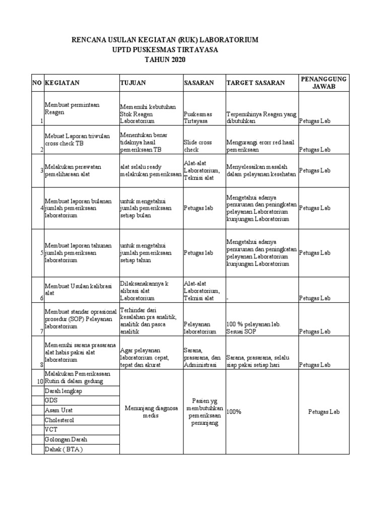 RUK Dan RPK LAB | PDF