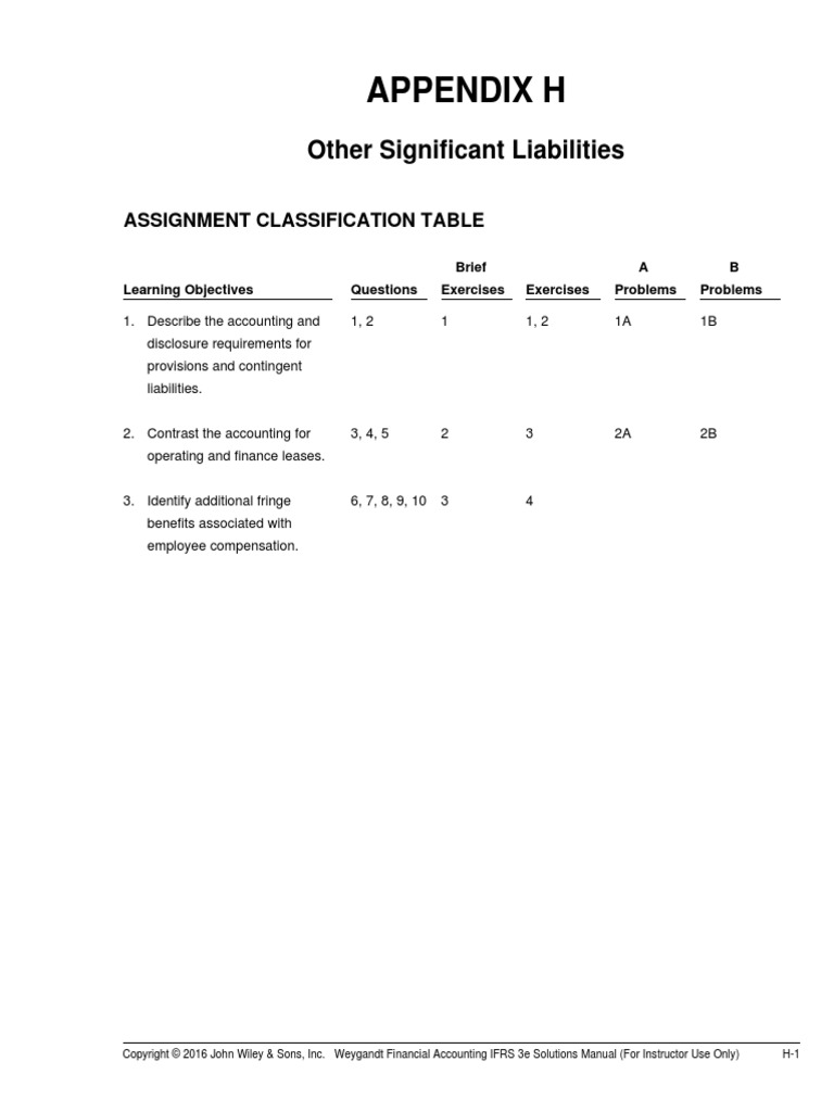 Appendix H: Other Significant Liabilities | PDF | Lease | Financial ...