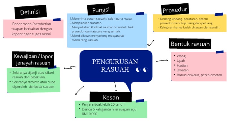 Pengurusan Rasuah | PDF