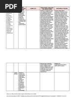 Socrative Sebagai Alat Evaluasi Interaktif Untuk Pengajaran Bahasa Indonesia Di Sekolah | PDF | Seni