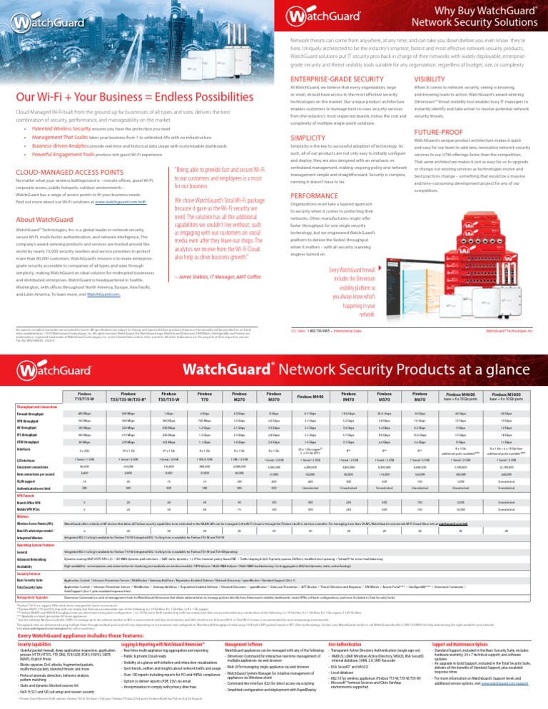 Watchguard Matrix Product | PDF | Wi Fi | Virtual Private Network