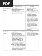 Computer Engineering Certification Board | PDF | Engineer | Identity ...